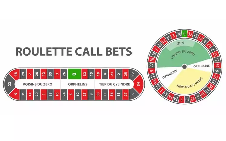 Common French Roulette Mistakes Explained