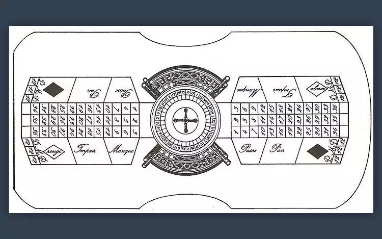 French Roulette Origins – Rules & Cultural Influence | 18+