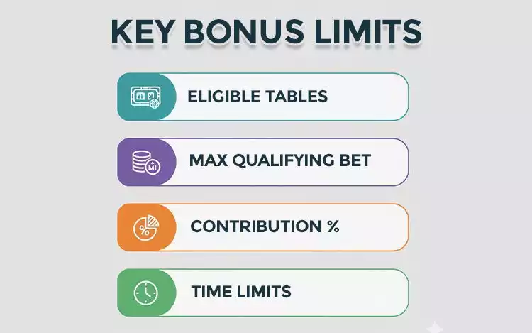 Live Casino Bonus Terms Explained for Players