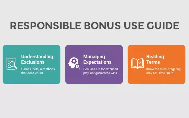 Live Casino Bonus Terms Explained for Players
