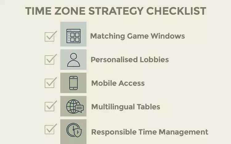 Live Casino Time Zones: How Global Schedules Affect Players