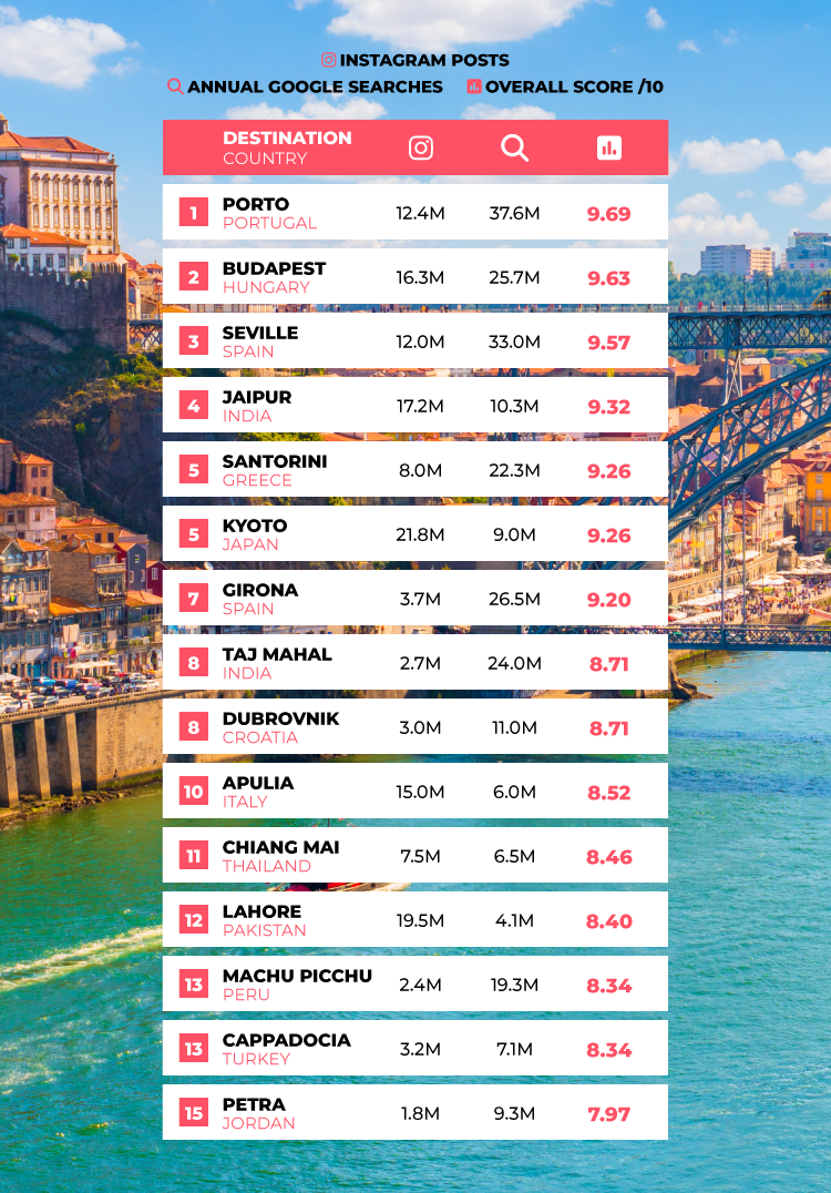 Best Magical Travel Destinations