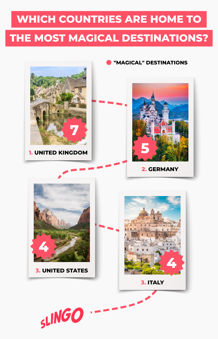 Best Magical Travel Destinations