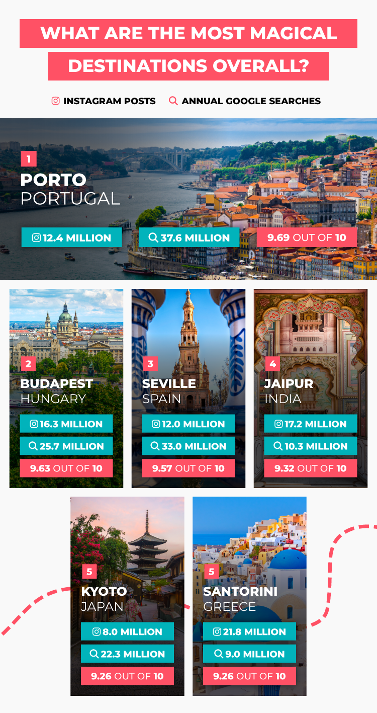 Best Magical Travel Destinations